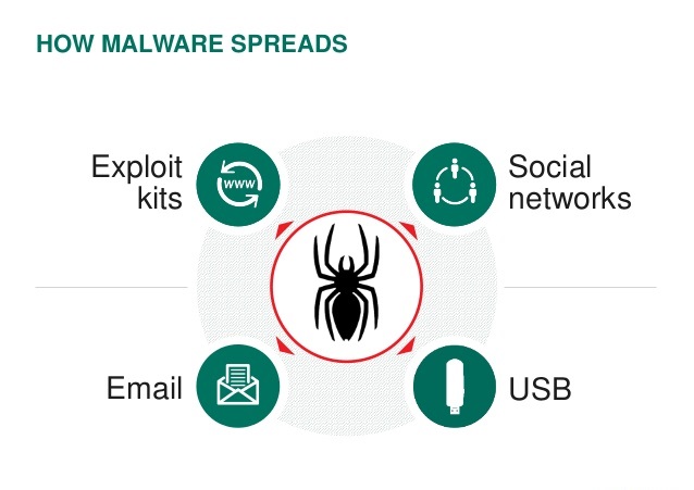 Computer Virus Removal - How malware destroys your PC if remains ...